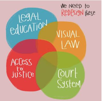 Visual Law e Legal Design: Simplificando o Direito de forma visual